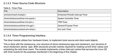 Solved Imx6ull Linux 5 15 Epit Nxp Community