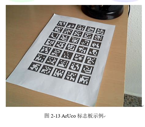 opencv contrib module chinese tutorials chapter 2 aruco标记板的检测 md at