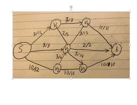 solved this is how ford fulkerson algorithm operates on the