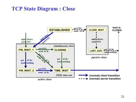 Ppt Tcp Transmission Control Protocol Powerpoint Presentation Free Download Id 678889