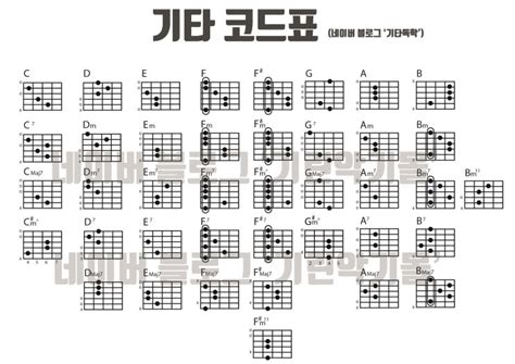 [기타 코드표] 초보부터 활용할 수 있는 필수 코드 모음 🎸 네이버 블로그