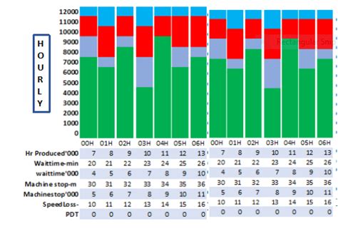 Solved Display Infotable Values Under Chart Widget Ptc Community