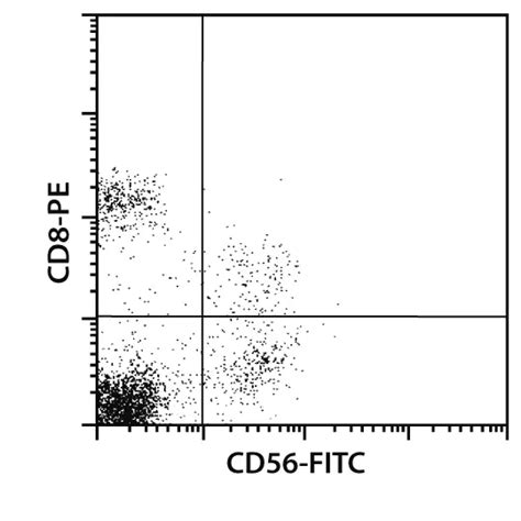 Cd8 Microbeads Human Miltenyi Biotec India