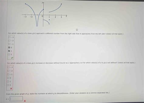 Solved For Which Values Of A Does Gx Approach A Different Number