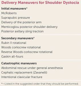 Shoulder Dystocia Causes Signs Diagnosis Treatment Maneuvers