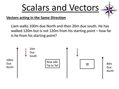 PPT Scalars And Vectors PowerPoint Presentation Free Download ID 2615882