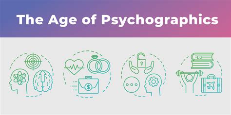 You Are Who You Follow The Age Of Psychographics Open Influence Inc