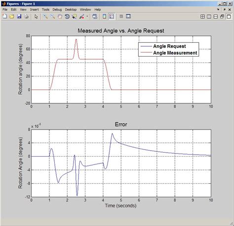 PID Control Design Made Easy MATLAB Simulink