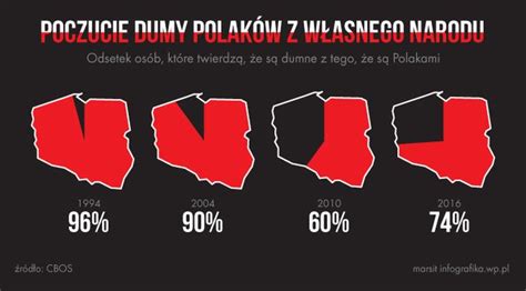 Marcin Bartnicki Polacy Coraz Bardziej Dumni Ze Swojego Narodu