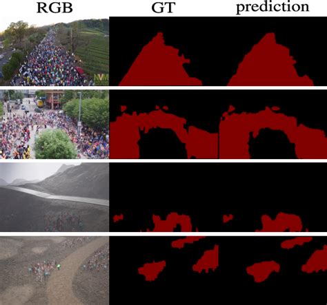 Figure 3 From Autonomous Uav Safety By Visual Human Crowd Detection Using Multi Task Deep Neural