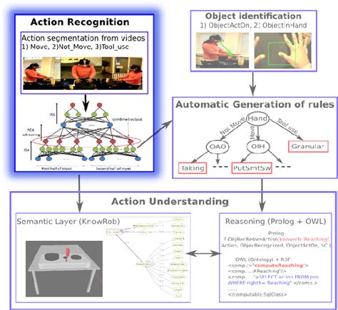 Figure 1 From Enhancing Human Action Recognition Through Spatio Temporal Feature Learning And
