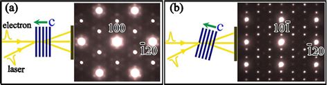 Electron Diffraction Patterns Taken Along The 001 A And 212 B