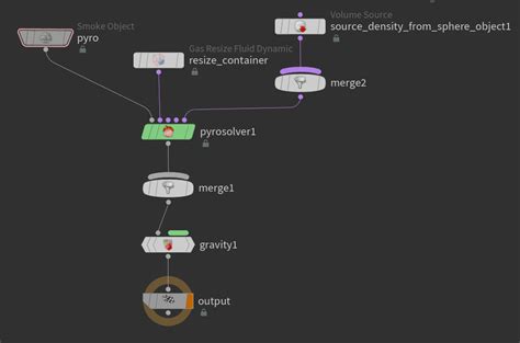 understanding the pyro sim node in houdini john player