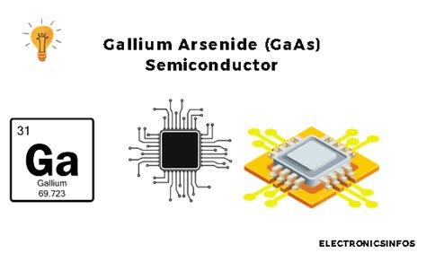 Gallium Arsenide Gaas Semiconductor Electronicsinfos Electronicsinfos