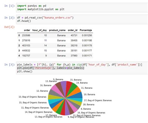 Python How Can I Graph A Pie Chart With Matplotlib Stack Overflow