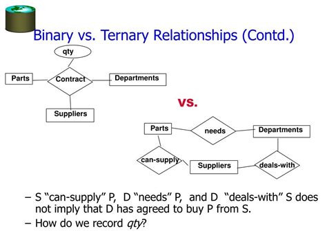 ppt the entity relationship model powerpoint presentation free