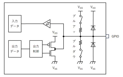 Gpio General Purpose Input Output 組み込み 組み込みすと