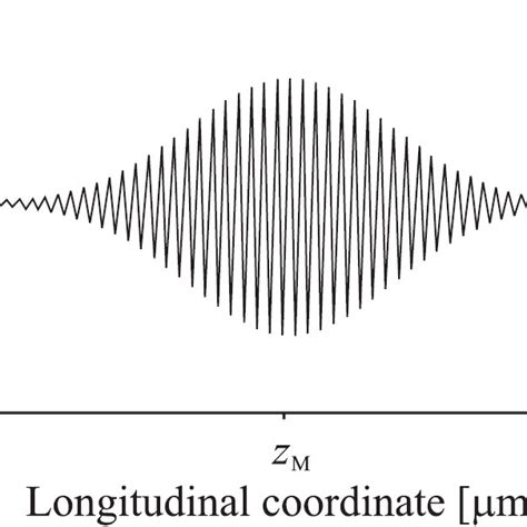 Example Of A Fringe Pattern Simulated Data A Fringe Pattern B
