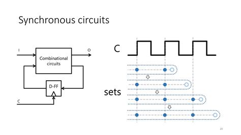 Classification Of Sequential Circuits As Causal Functions Pptx