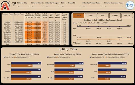 GitHub Harshmehta Supply Chain Analysis Developed And Implemented A Supply Chain Analysis