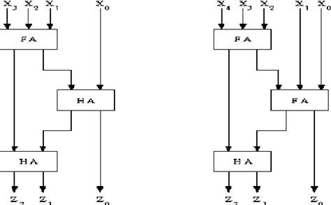 Figure 1 From High Speed Multipliers Using Counters Based On Symmetric Stacking Semantic Scholar