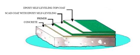 ทฤษฎีและความรู้เกี่ยวกับสีพื้น Epoxy พื้น Pu Epoxy มีคุณภาพ ราคาถูก