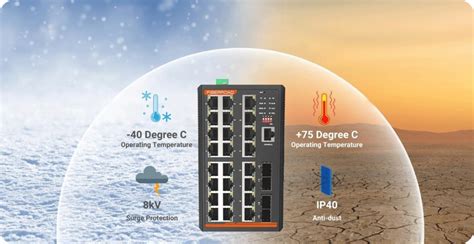 28 Port Din Rail Industrial Ethernet Switch Industrial Network