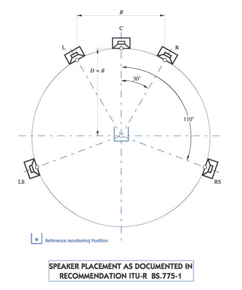 Stereo And Surround Speaker Placement Audio Design Labs Inc