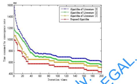 Figure 4 From Research On Cloud Computing Qos Routing Based On Improved Ant Colony Algorithm