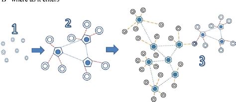 Figure 1 From Simple Sensor Network Middleware And Fads Semantic Scholar
