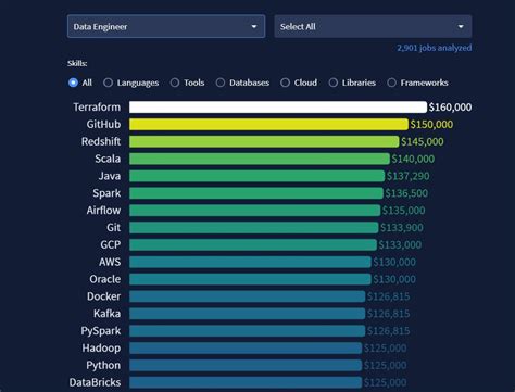 Data Datascience Python Programming Dataanalytics Dataengineering Mohammed Rizwan Shaik