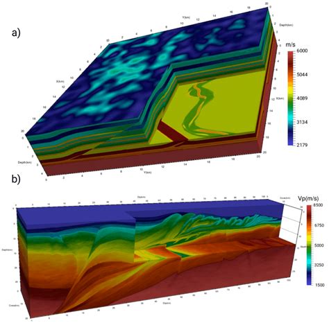 the two realistic benchmarks used to assess the fefd fdfd oras gmres