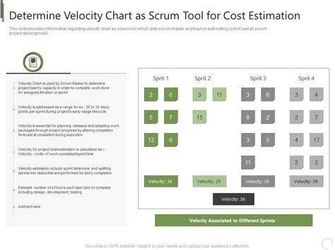 Determine Velocity Chart As Scrum Tool For Cost Estimation Tools