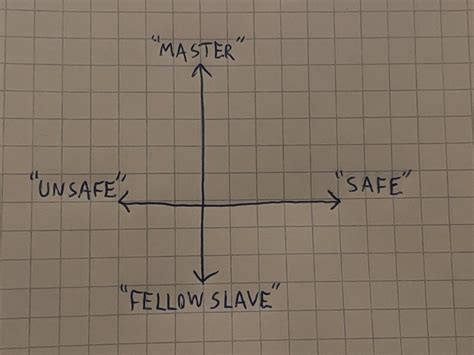 “schizoid Dynamics” Thought Experiment Rschizoid