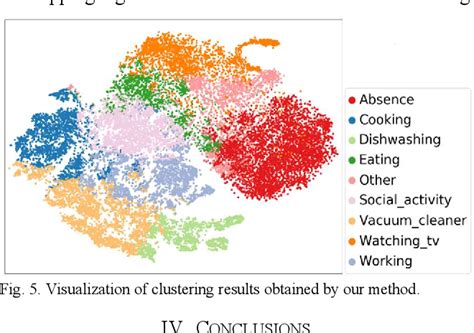 Figure 5 From Domestic Activity Clustering From Audio Via Depthwise