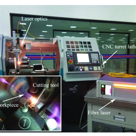 Experimental System For Laser Assisted Machining Lam Of Si 3 N 4 Download Scientific Diagram