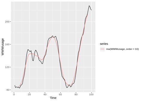 R How Do I Add A Timeseries Plot To A Regular Plot Stack Overflow