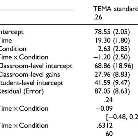 Fixed Effect And Variance Component Estimates From The Test Of