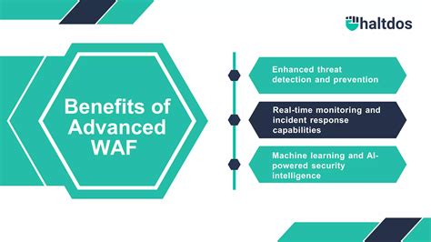 Advanced Web Application Firewall Waf Pptx