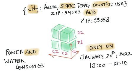 Sample Vs Metrics Vs Cardinality Last9
