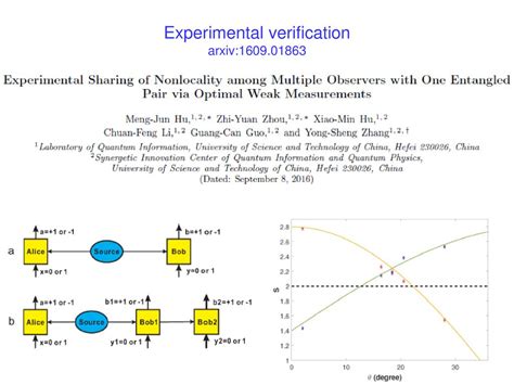 Sequential Sharing Of Nonlocal Correlations Ppt Download