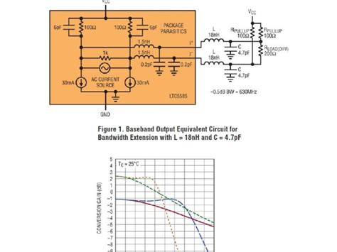 Optimizing The Performance Of Very Wideband Direct Conversion R