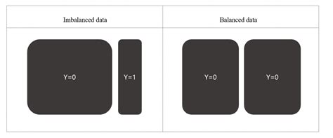GitHub Yejining99 FaultDetection A Fault Detection Model With