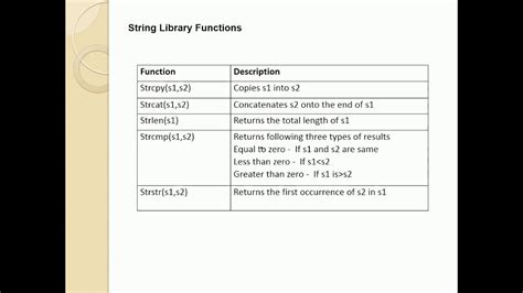 Learn C Programming In Hindi For Beginners String String Library Function Part 15 Youtube