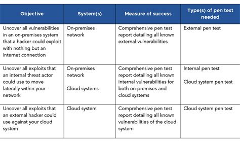 Pen Testing Services Everything You Need To Know 💡