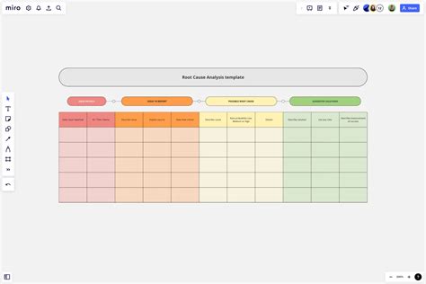 Root Cause Analysis Rca Template Miro