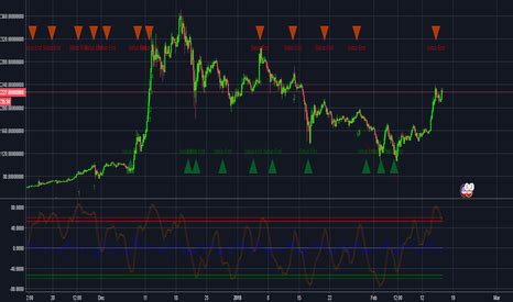 Tdsequential Indicators And Signals TradingView