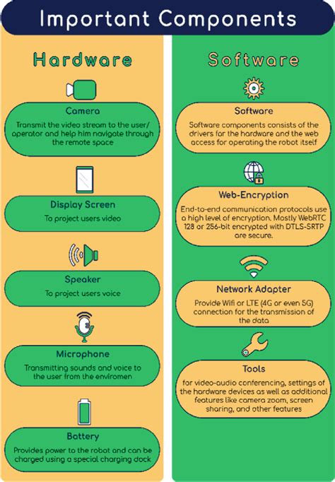 Main Hardware And Software Components Of A Tr Download Scientific Diagram