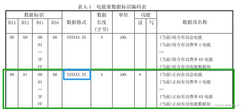 Dlt645协议解析二 07协议数据帧结构解析dlt645能读取多个数值吗 Csdn博客