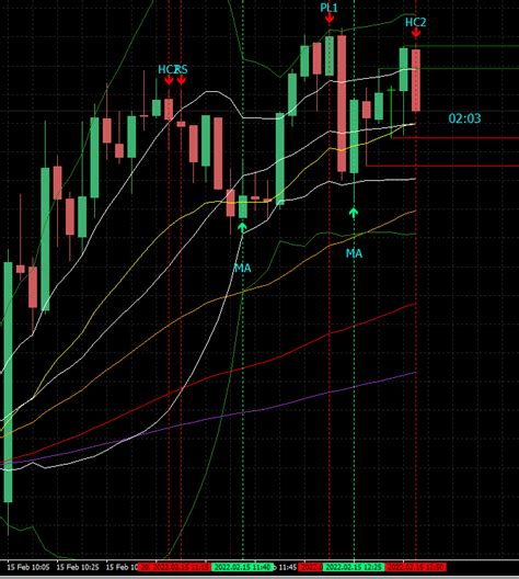 Read Arrows From Ea And Create Indicator Buffers An Order To Develop The Technical Indicator